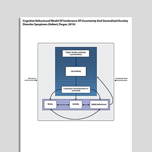 Generalized Anxiety Disorder (GAD) | Psychology Tools