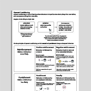 ABC Model | Psychology Tools