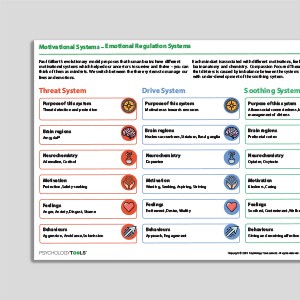 Affect Regulation | Psychology Tools