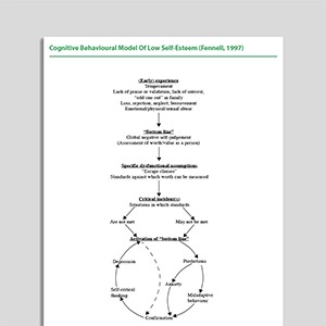 Low Self-Esteem Formulation | Psychology Tools
