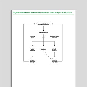 Perfectionism | Psychology Tools