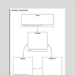 Avoidance | Psychology Tools