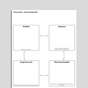 Avoidance | Psychology Tools