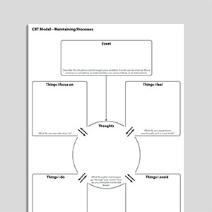 CBT Model – Maintaining Processes – Past And Present | Psychology Tools